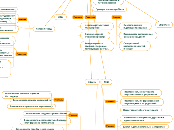 Современные цифровые платформы - Adimen Mapa